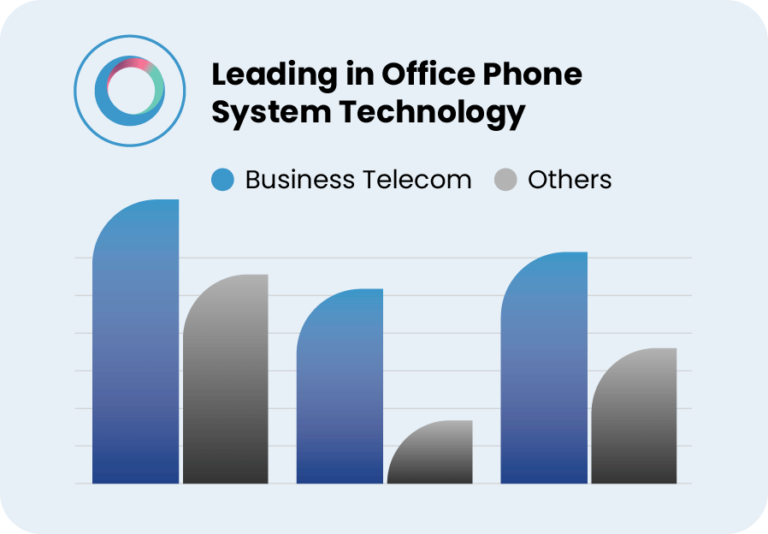Office Phone Systems | Office Phones | Business Telecom